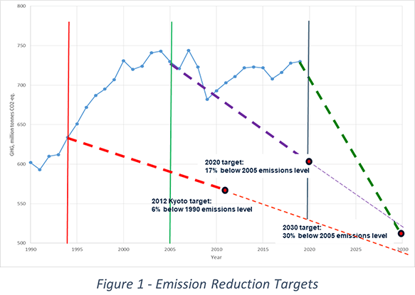 Megatrends in the Electric System – Energy without Hot Air